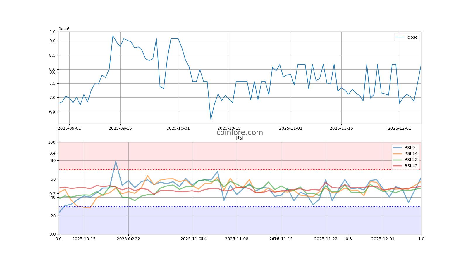Peerguess RSI indicator