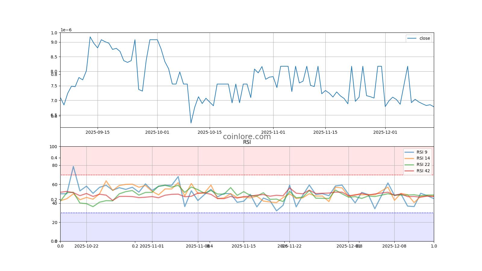 Peerguess RSI indicator