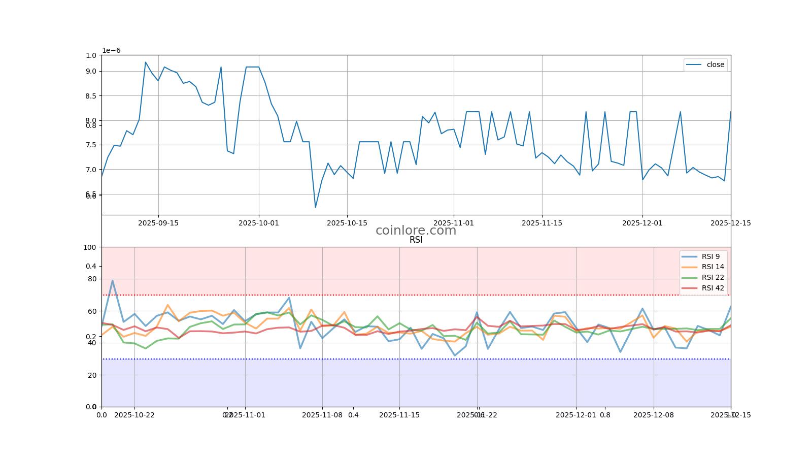 Peerguess RSI indicator