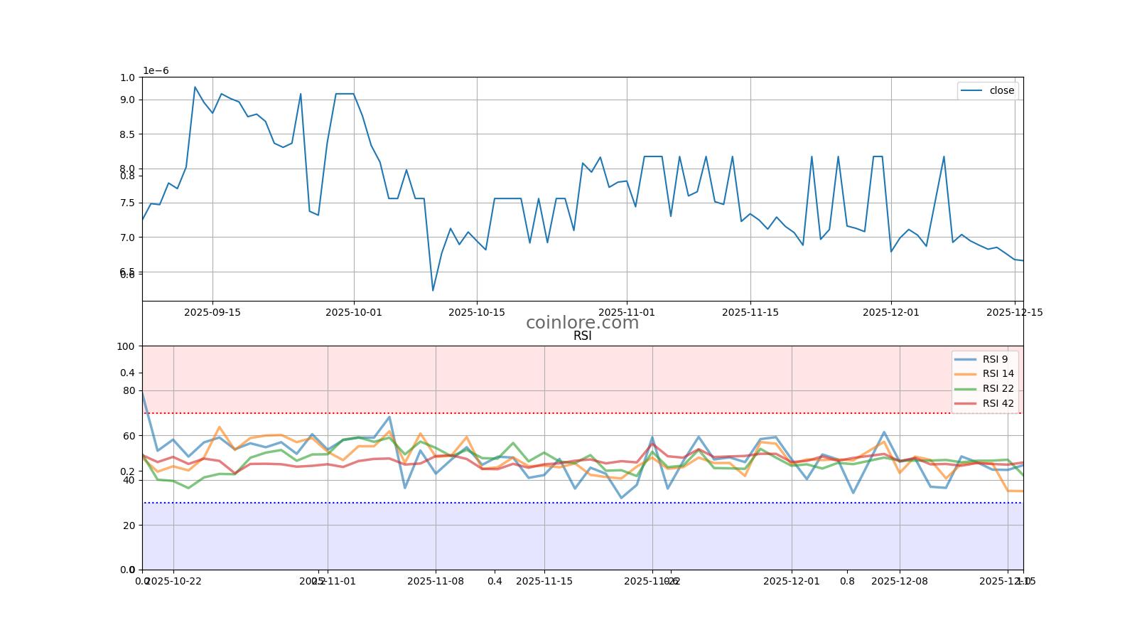Peerguess RSI indicator