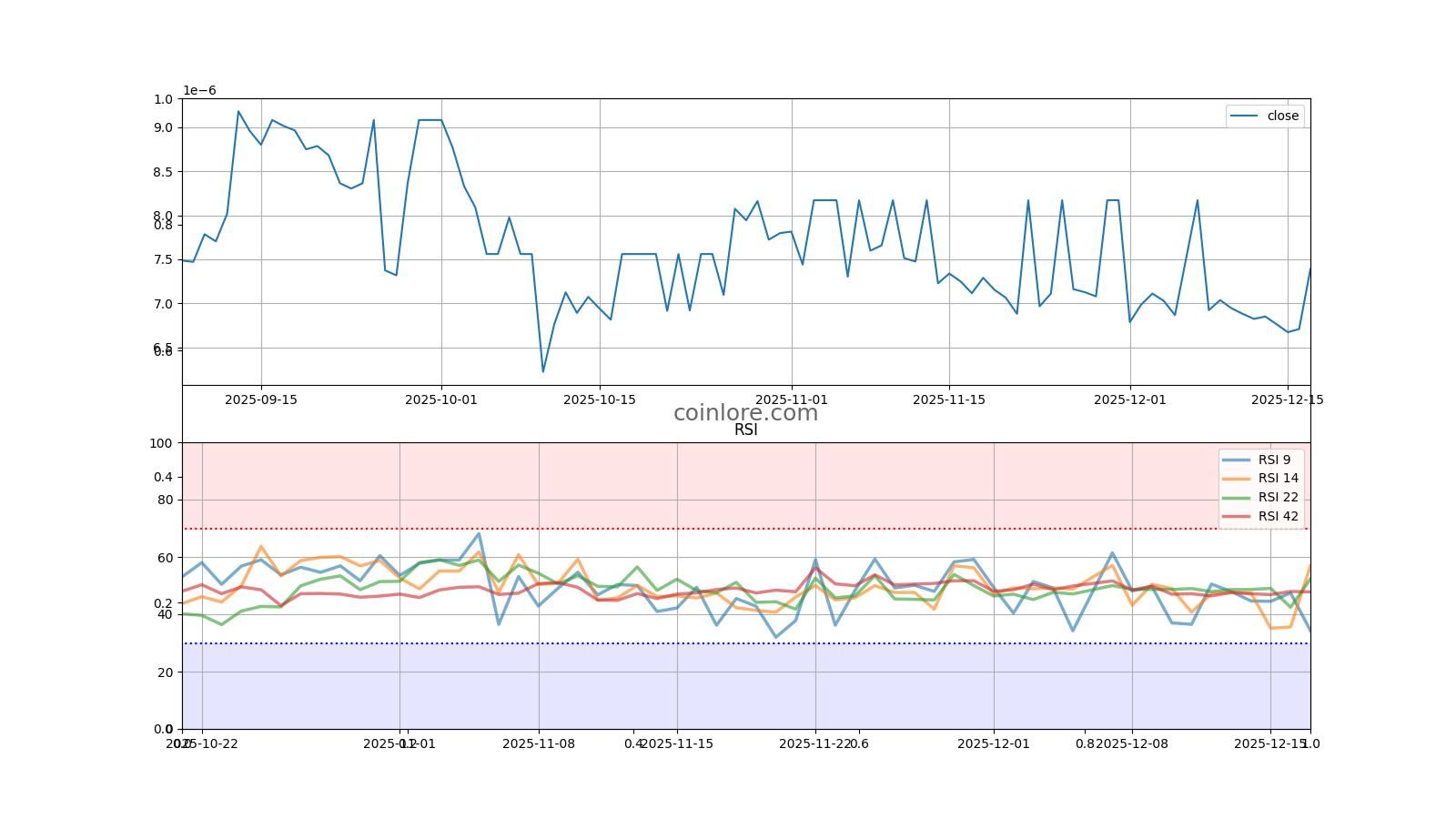 Peerguess RSI indicator