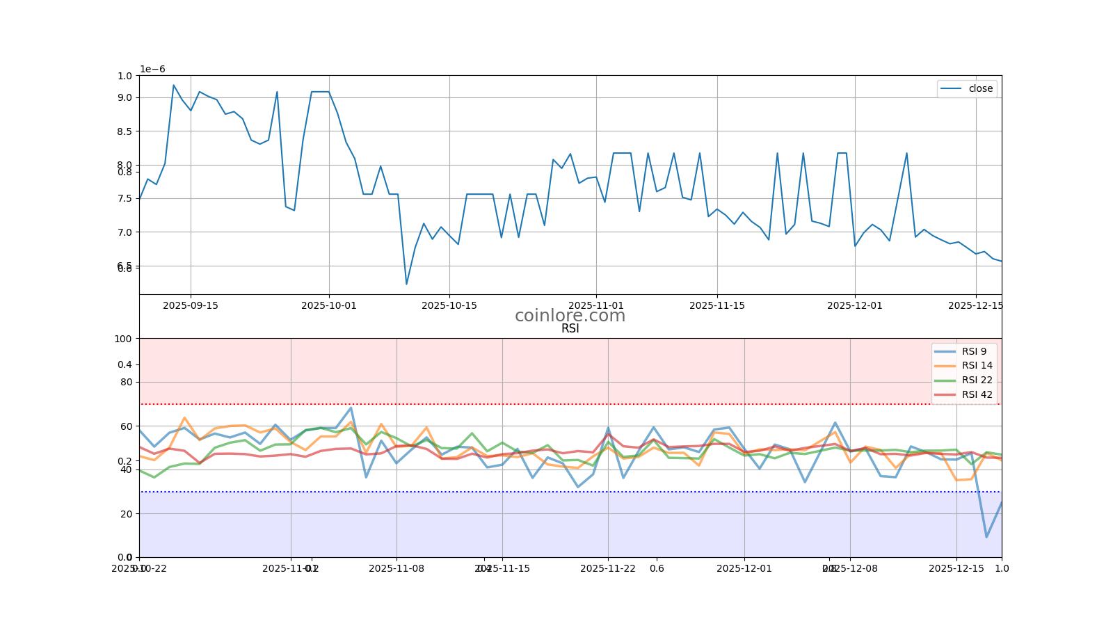 Peerguess RSI indicator