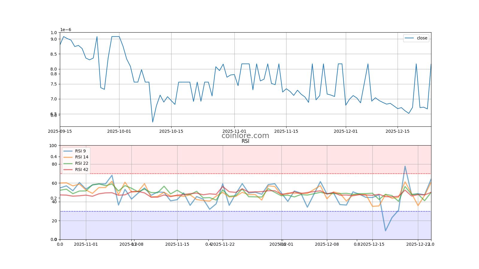 Peerguess RSI indicator
