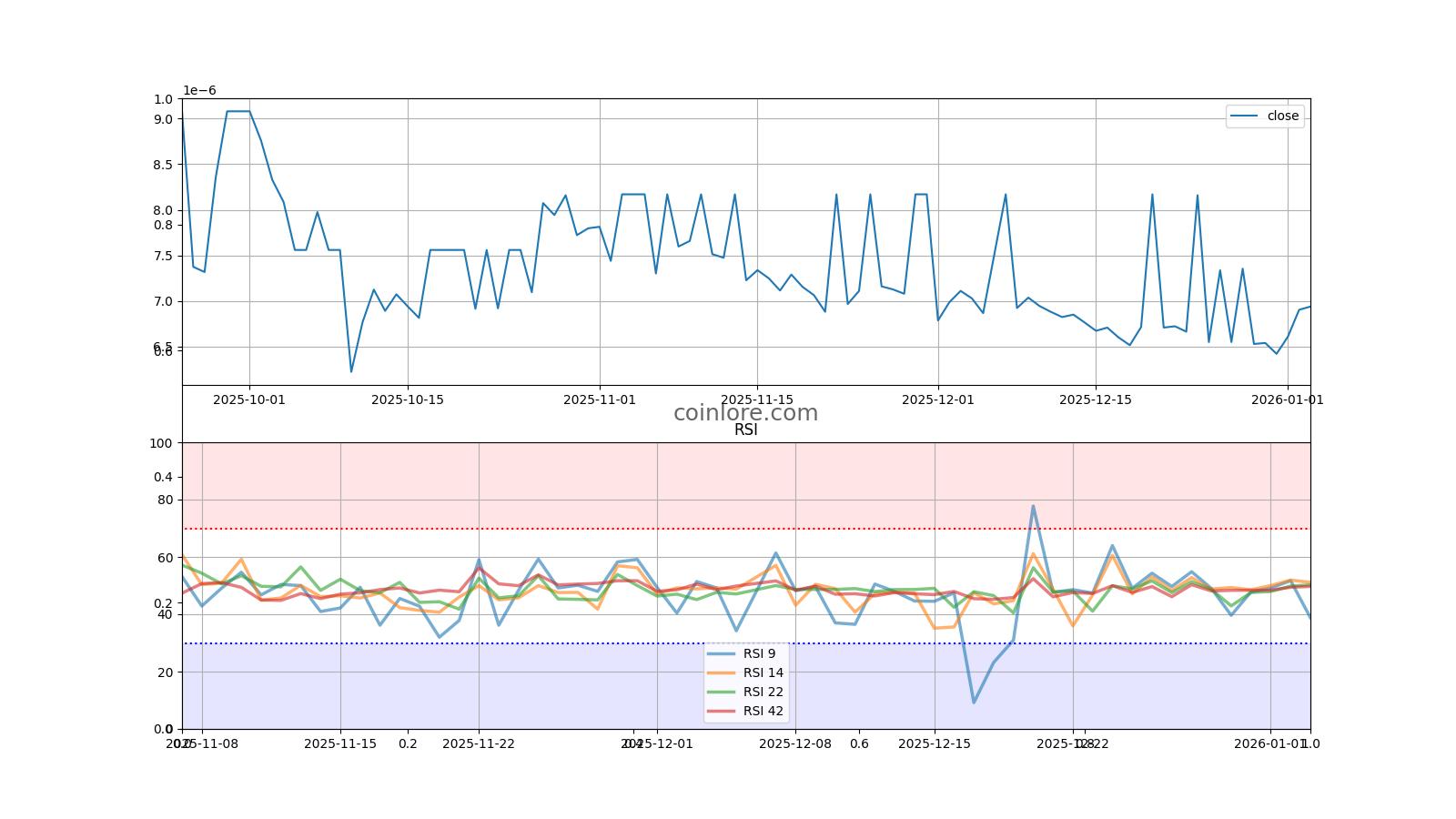 Peerguess RSI indicator