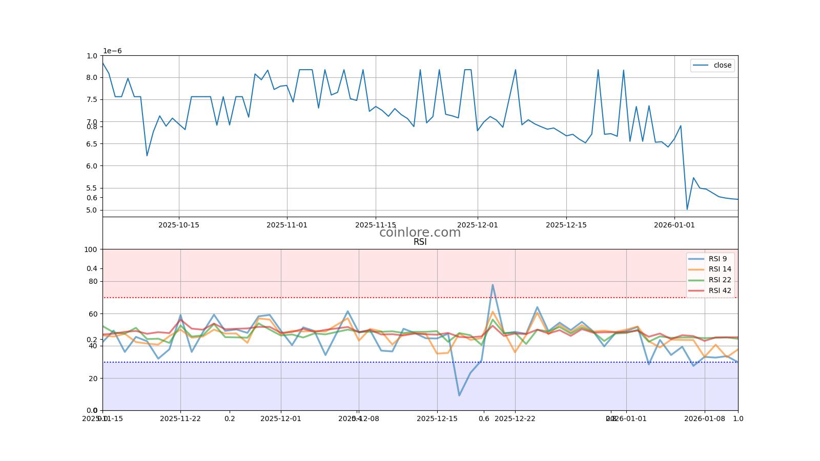 Peerguess RSI indicator