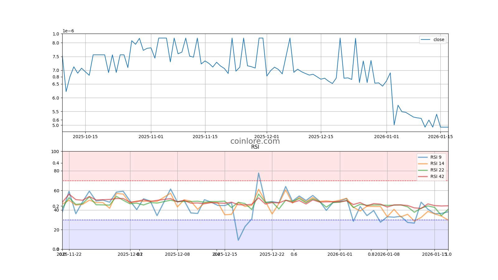 Peerguess RSI indicator
