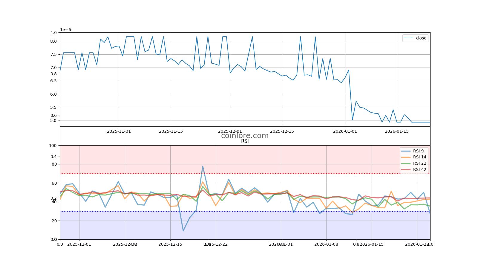 Peerguess RSI indicator