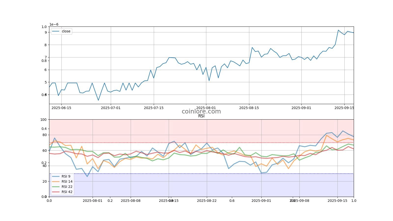 Peerguess RSI indicator