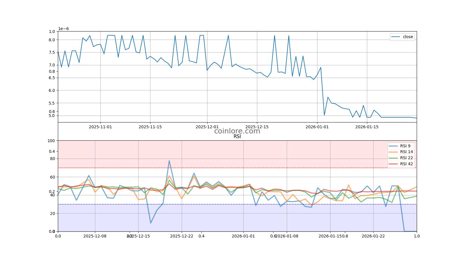 Peerguess RSI indicator