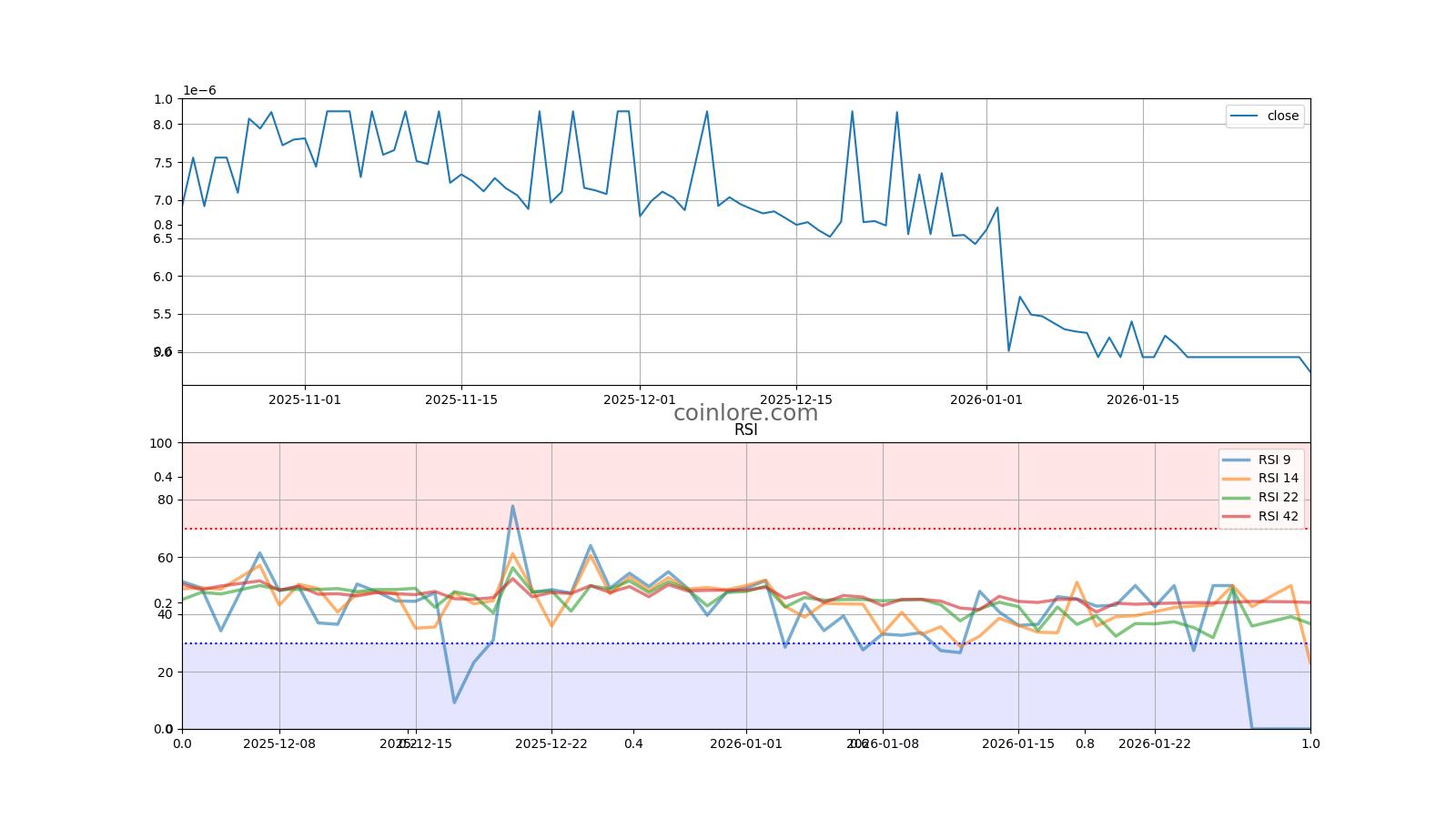 Peerguess RSI indicator