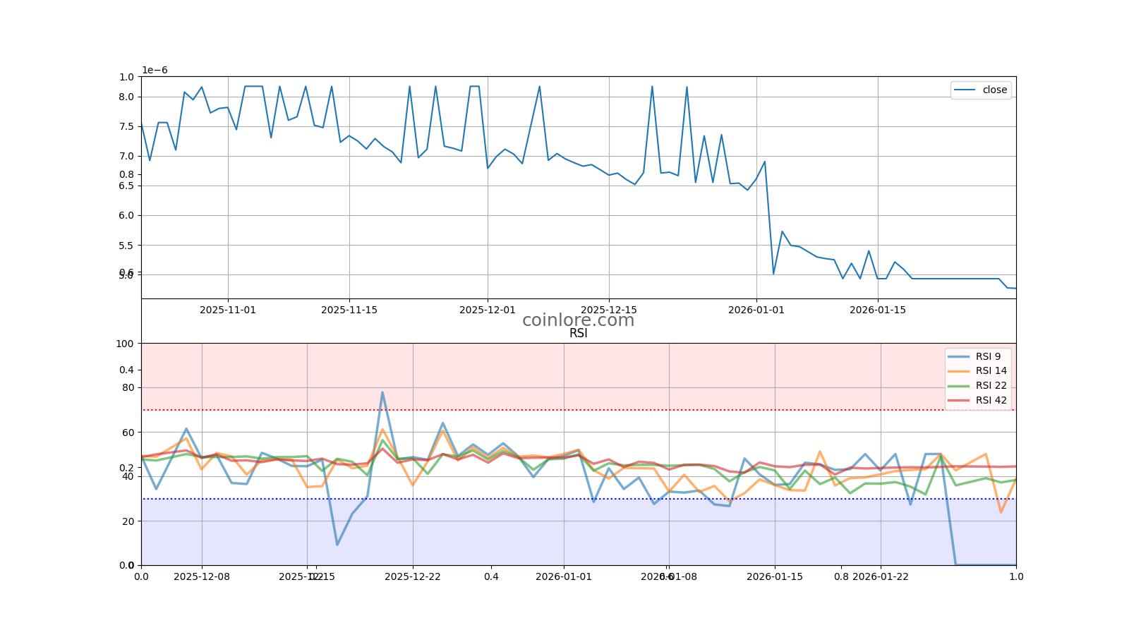 Peerguess RSI indicator
