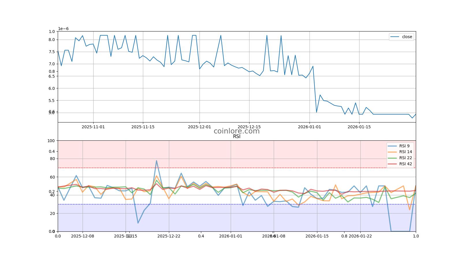 Peerguess RSI indicator