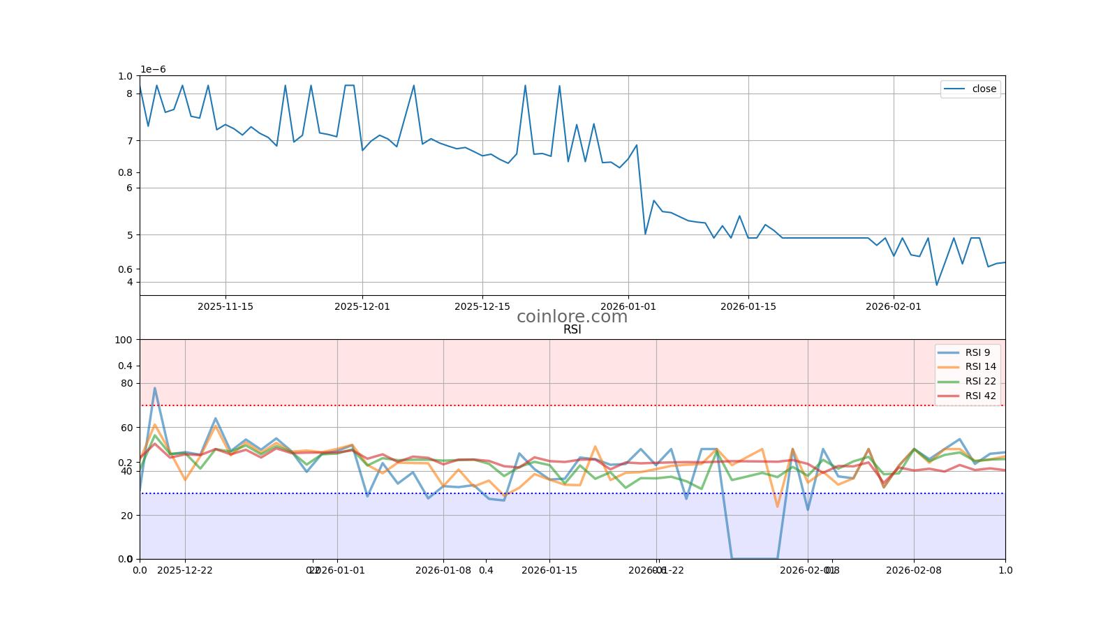 Peerguess RSI indicator