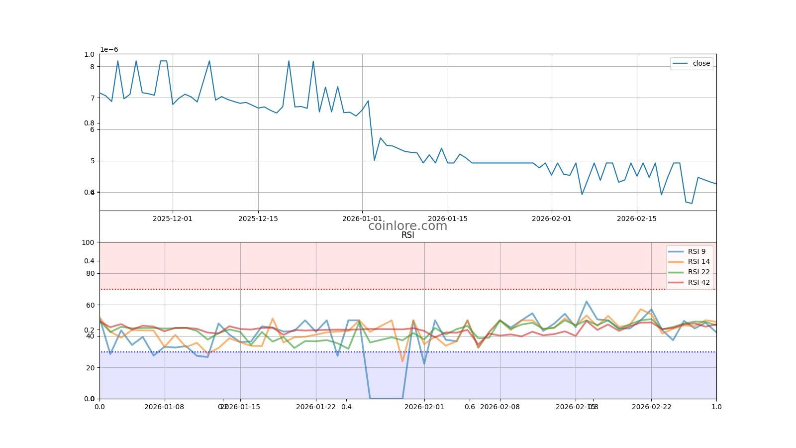 Peerguess RSI indicator