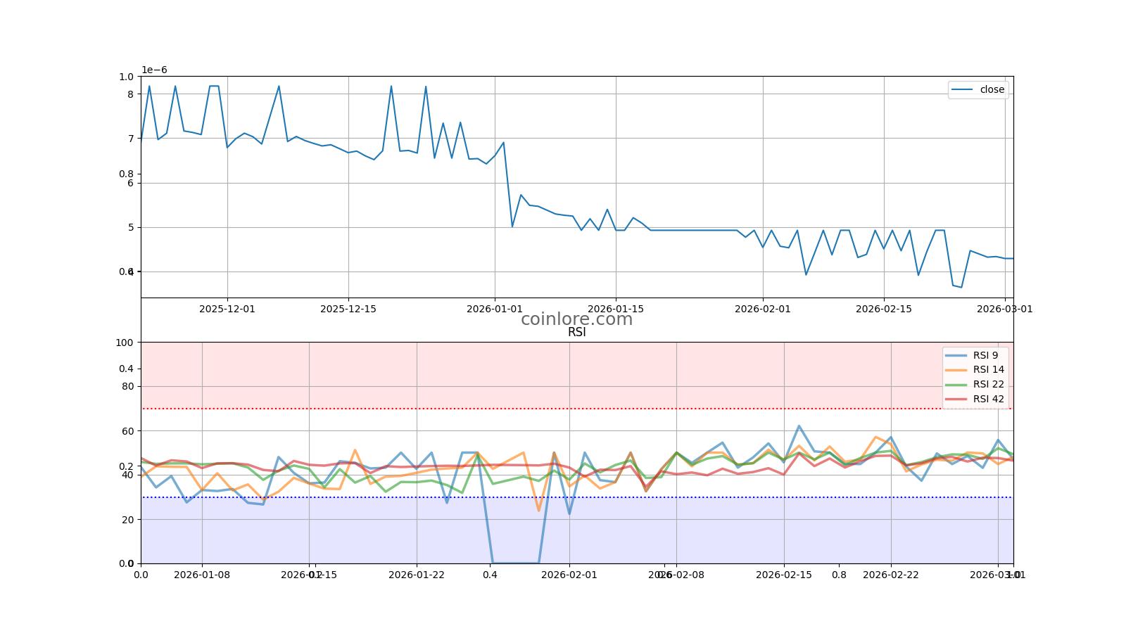 Peerguess RSI indicator