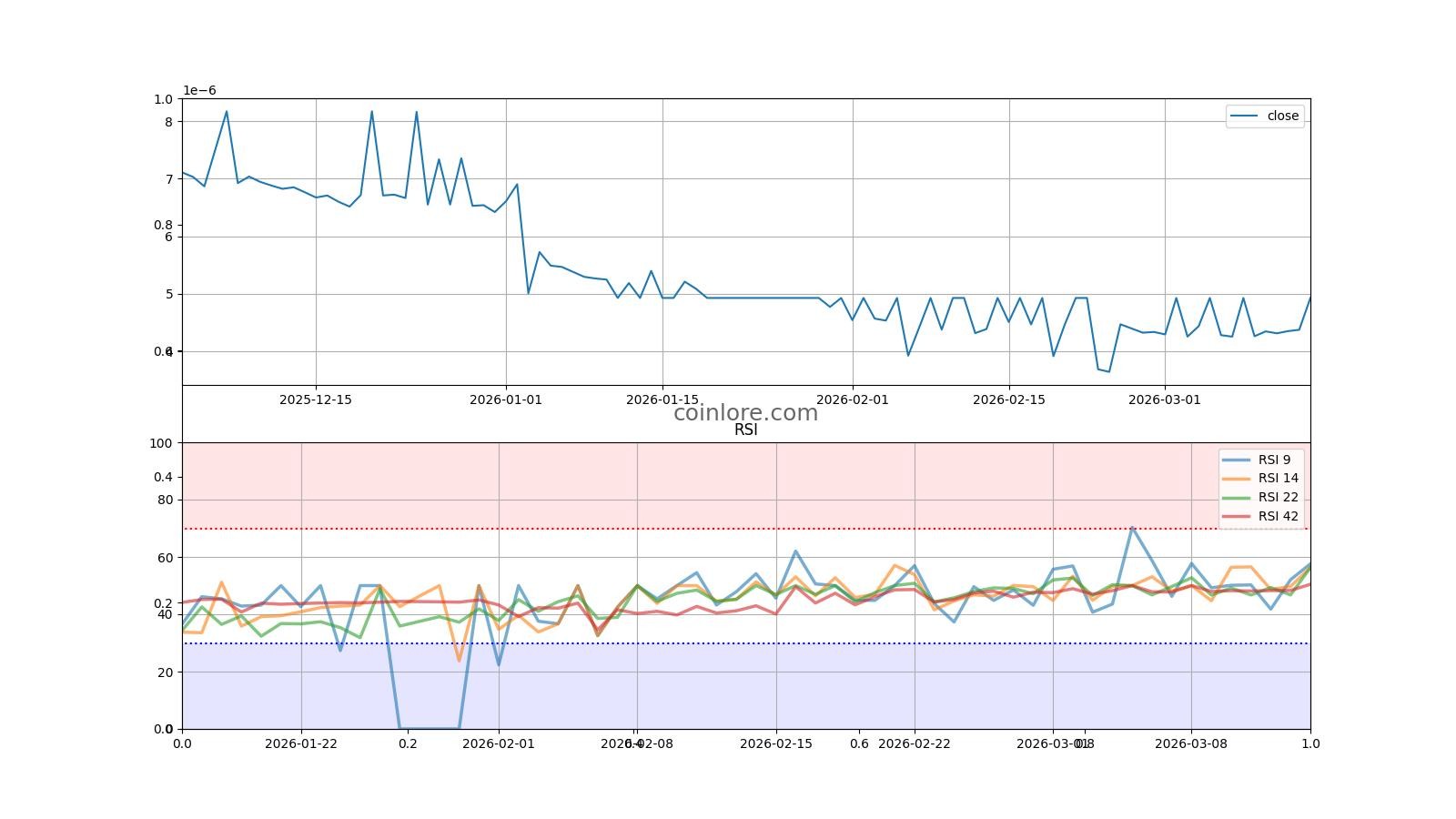 Peerguess RSI indicator