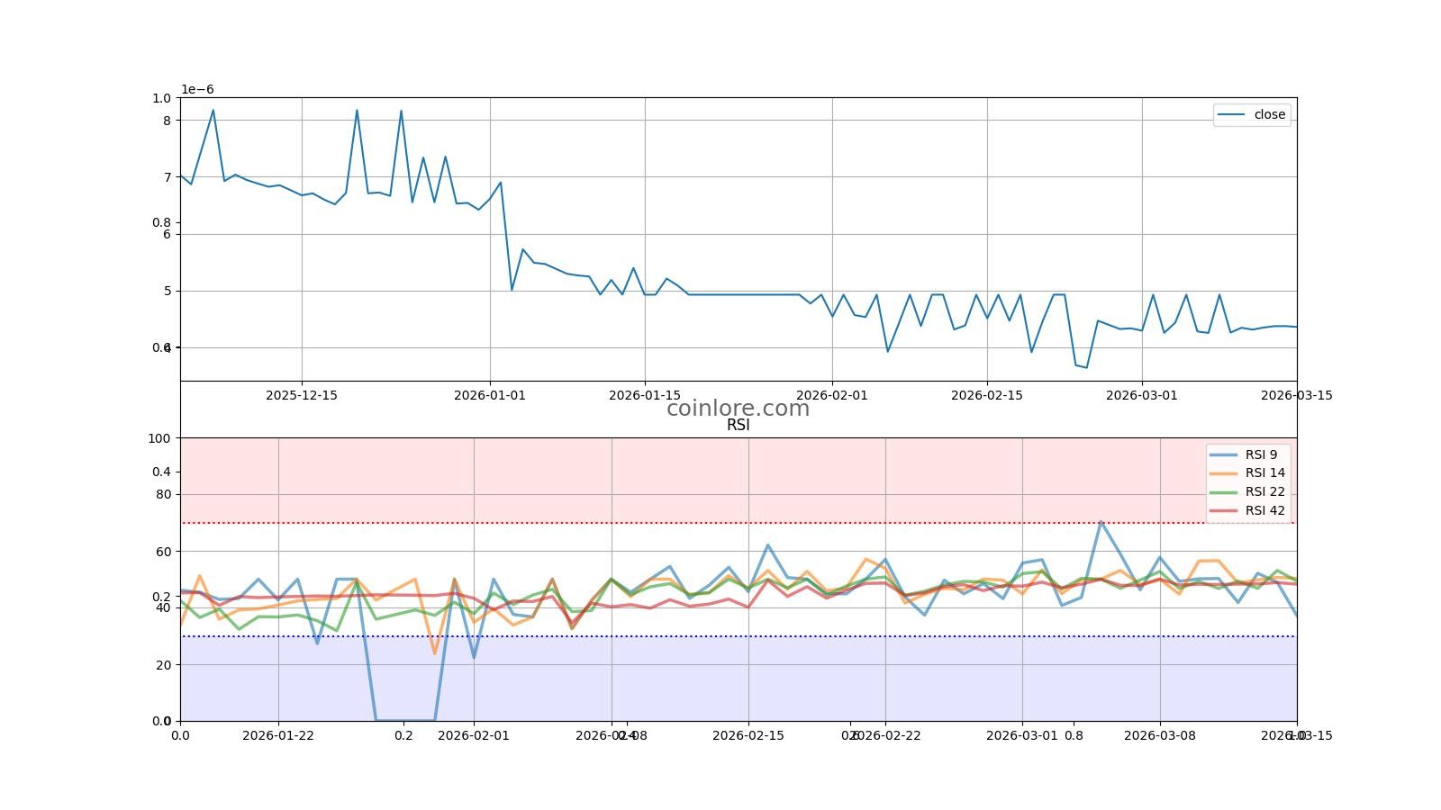 Peerguess RSI indicator