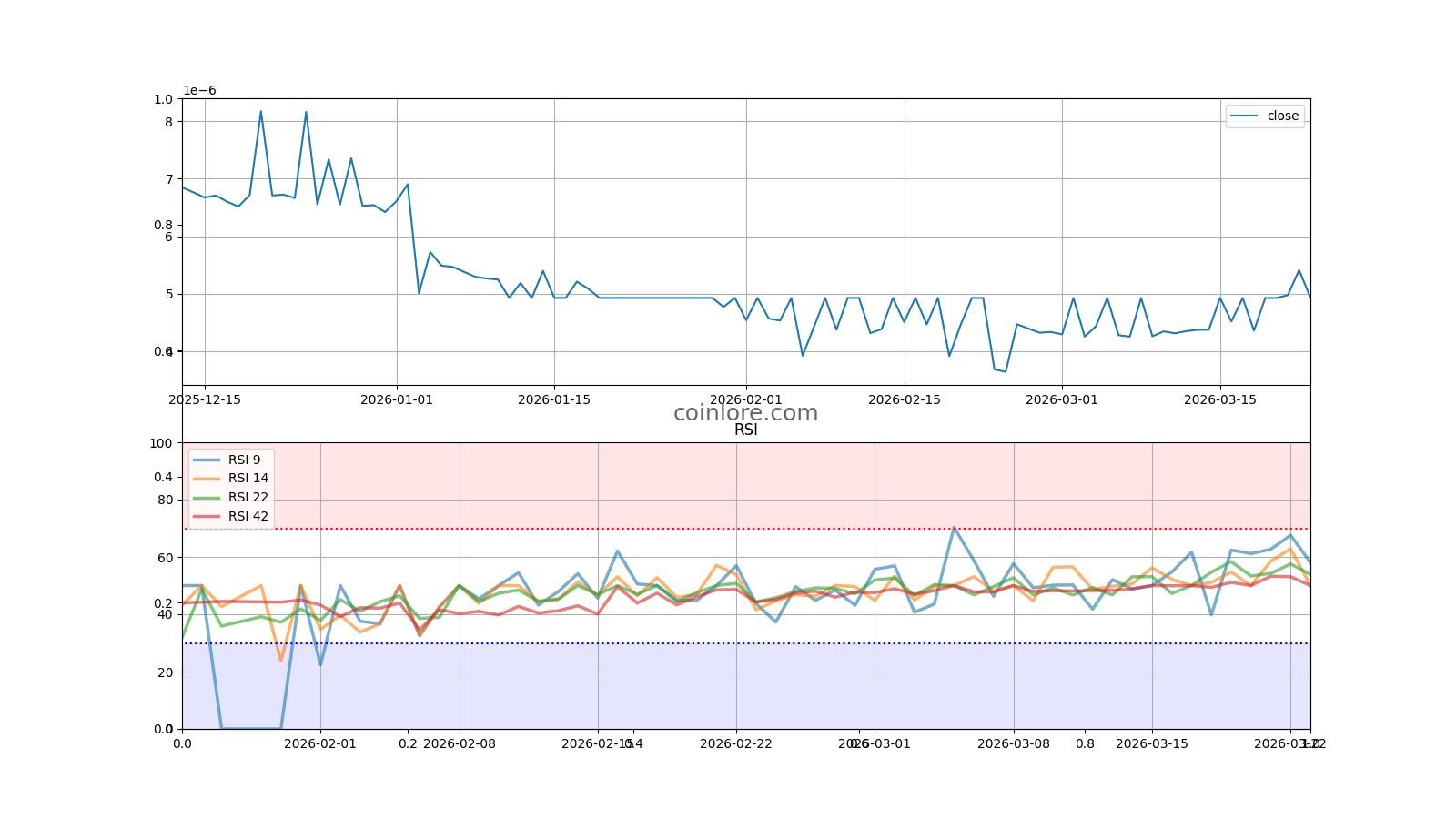 Peerguess RSI indicator