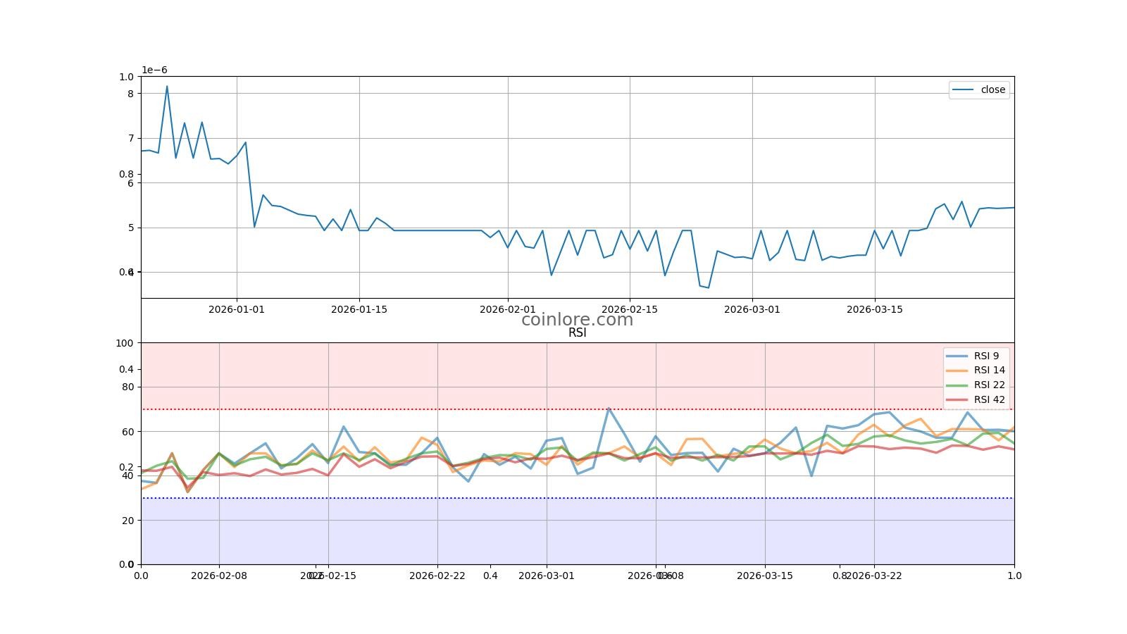 Peerguess RSI indicator