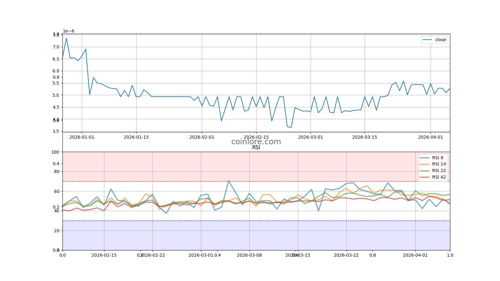 Peerguess RSI indicator