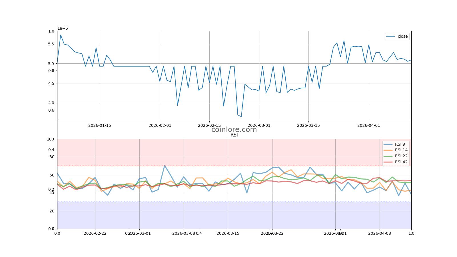 Peerguess RSI indicator