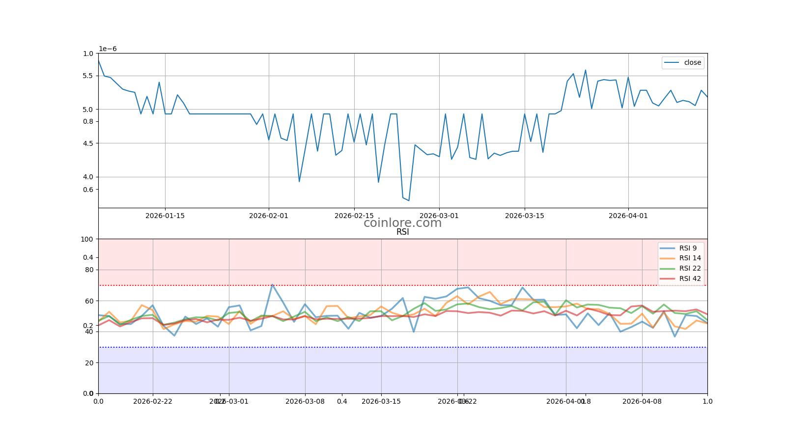 Peerguess RSI indicator