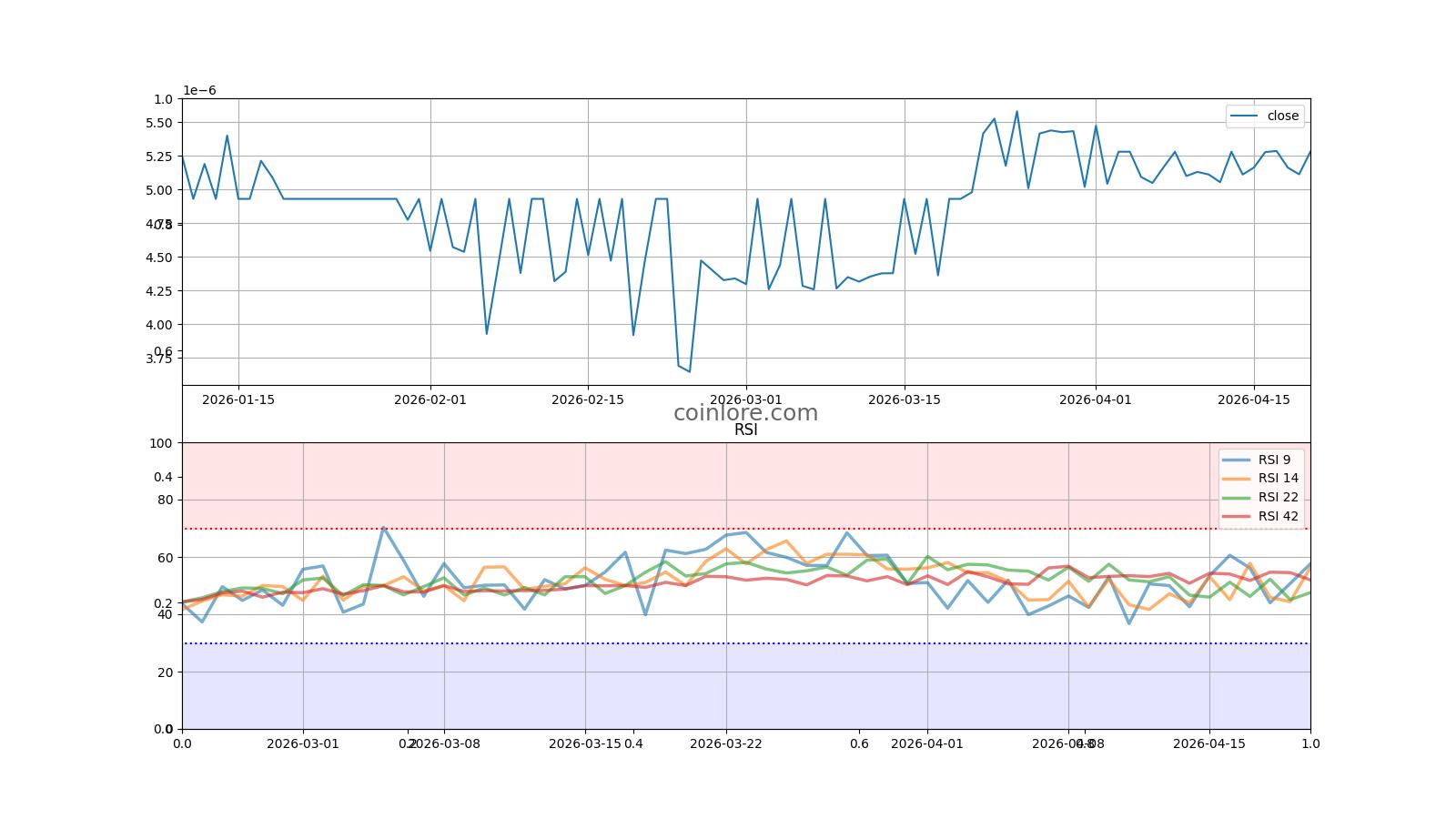 Peerguess RSI indicator