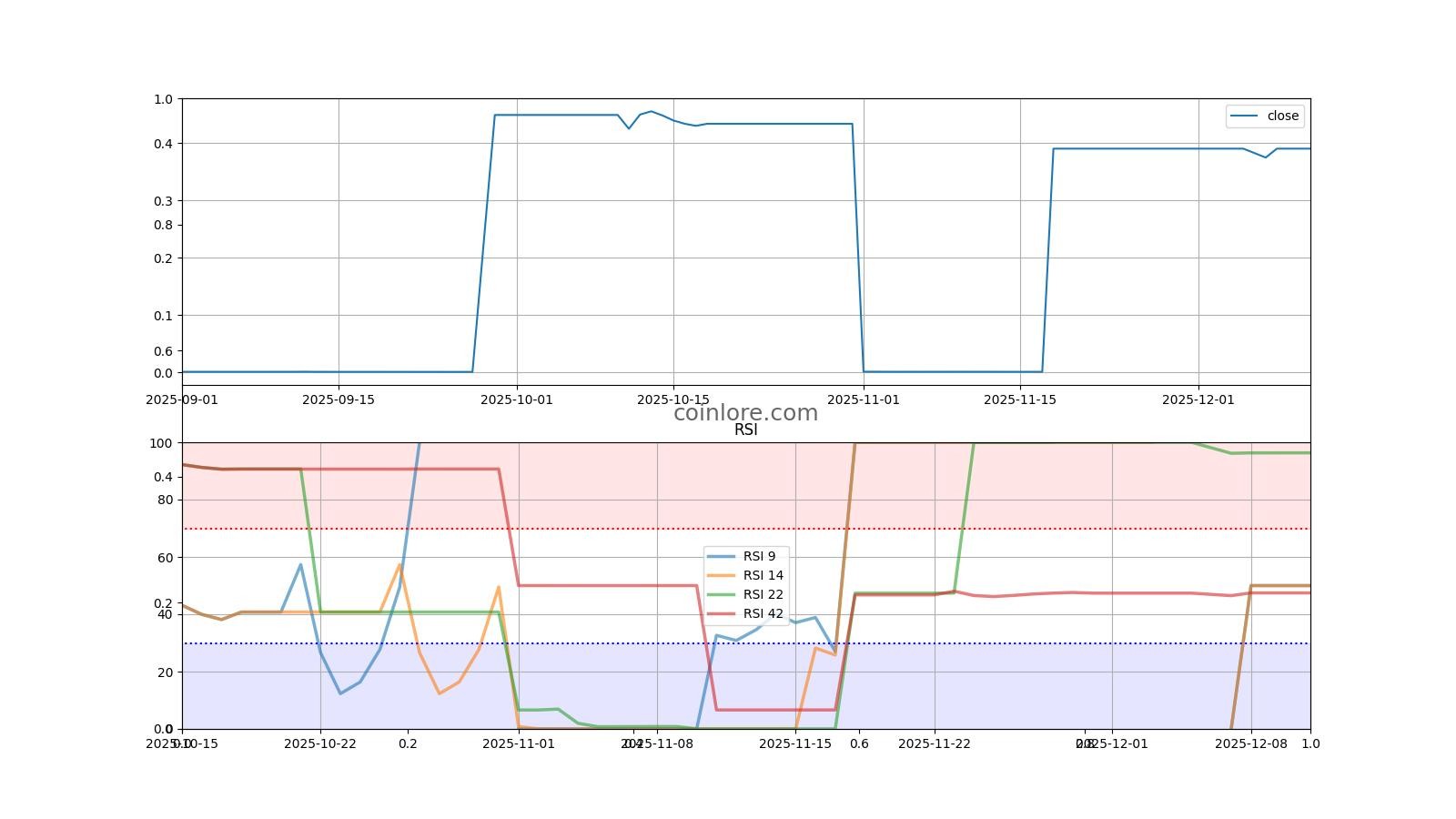 GuildFi RSI indicator