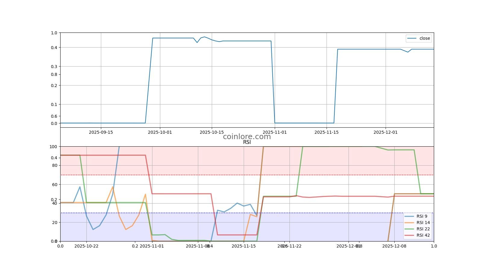 GuildFi RSI indicator