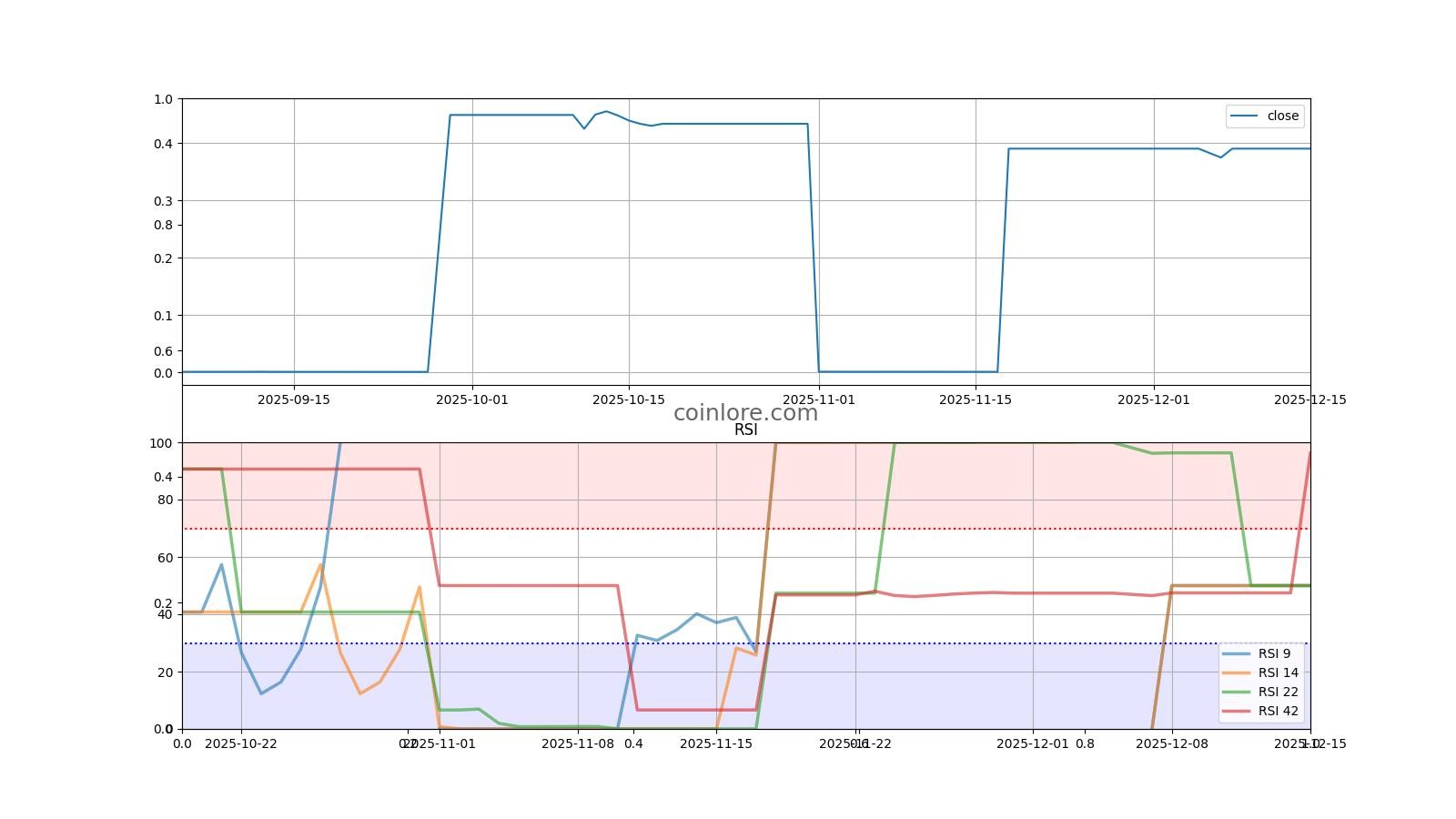 GuildFi RSI indicator