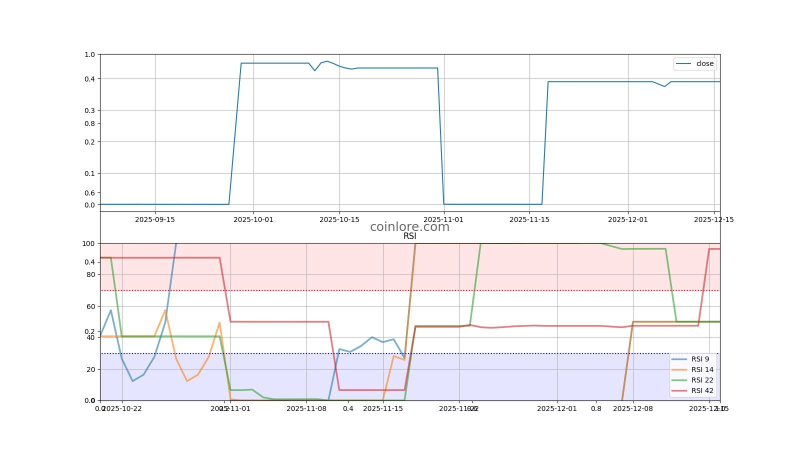 GuildFi RSI indicator