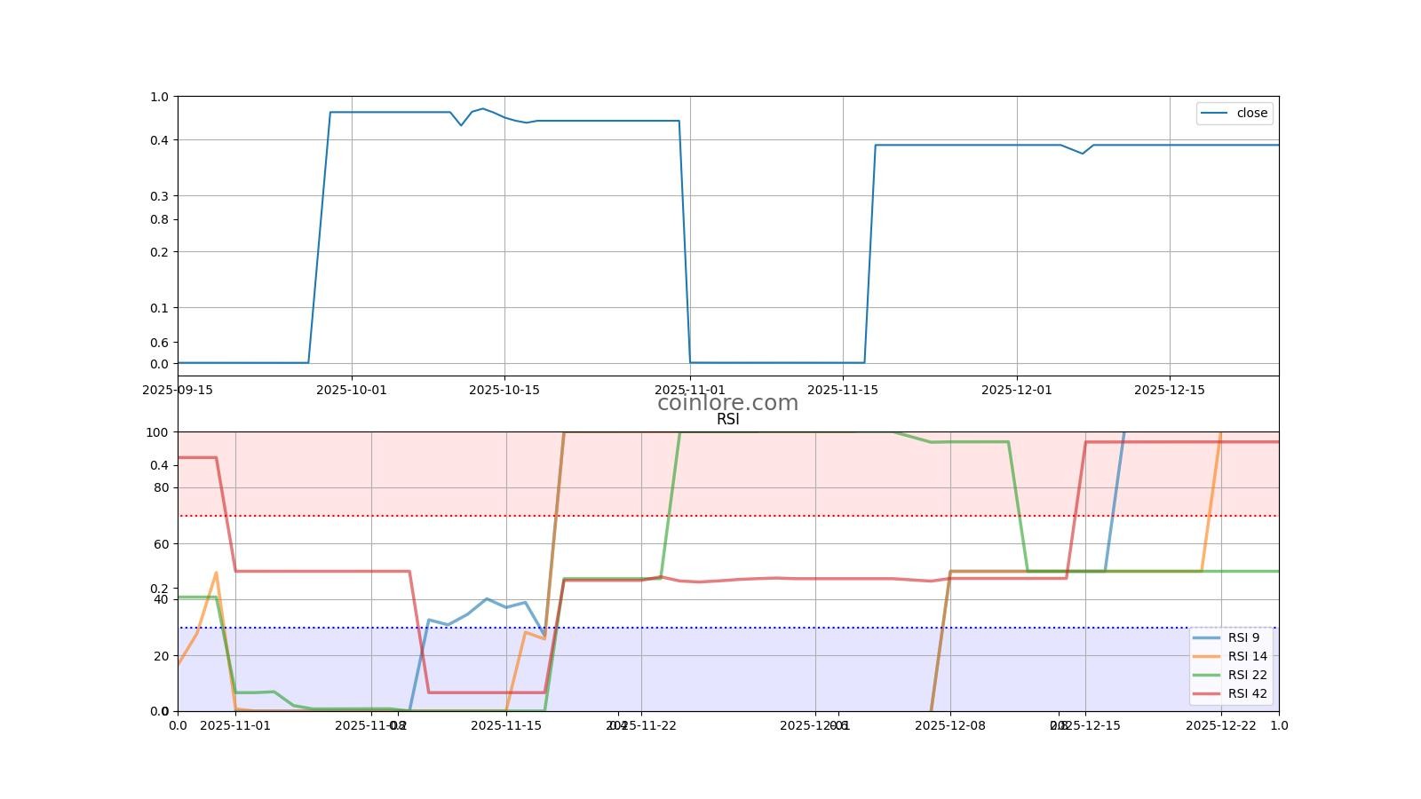 GuildFi RSI indicator