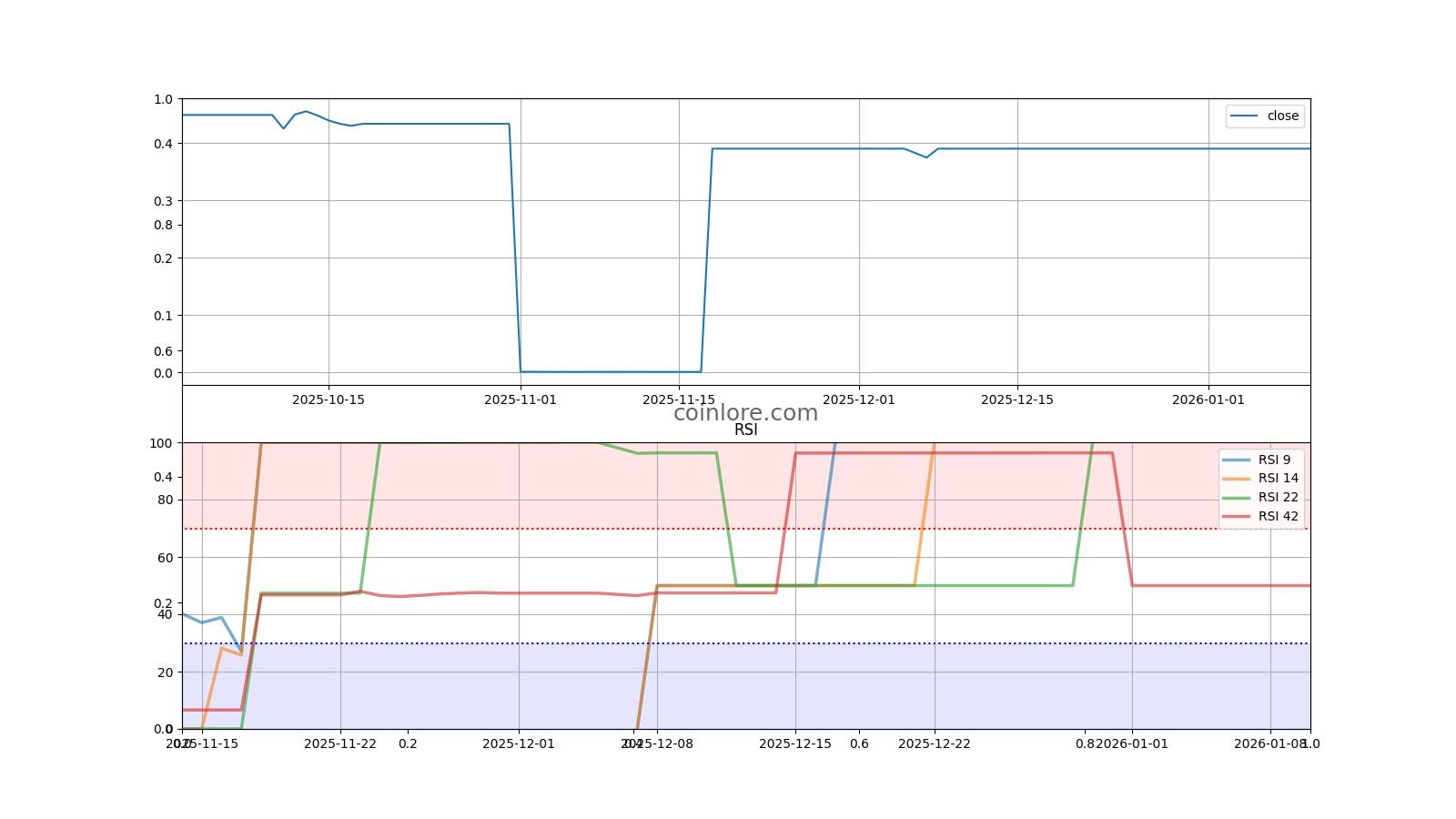 GuildFi RSI indicator