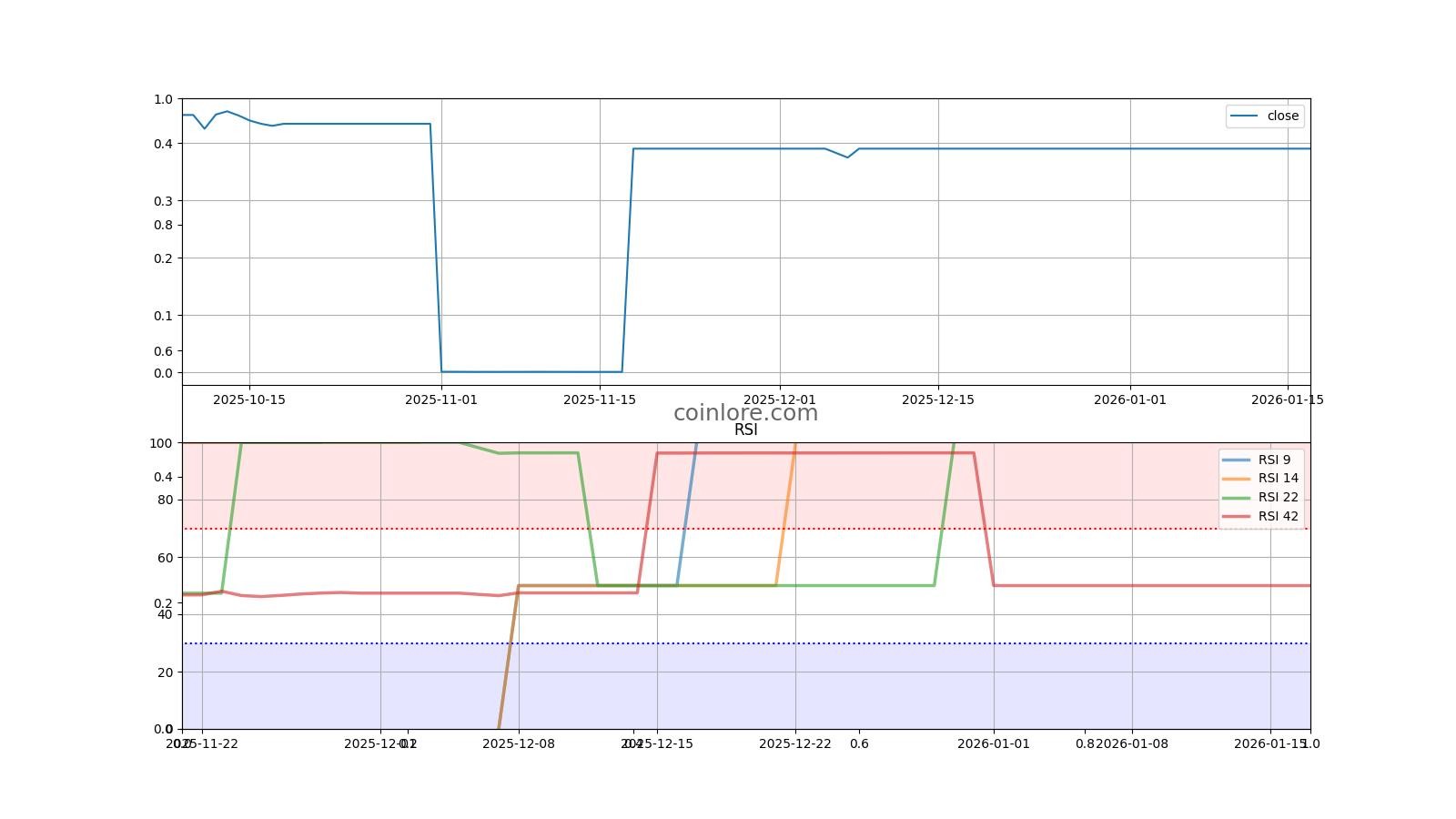 GuildFi RSI indicator