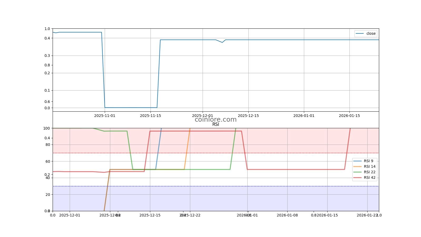 GuildFi RSI indicator