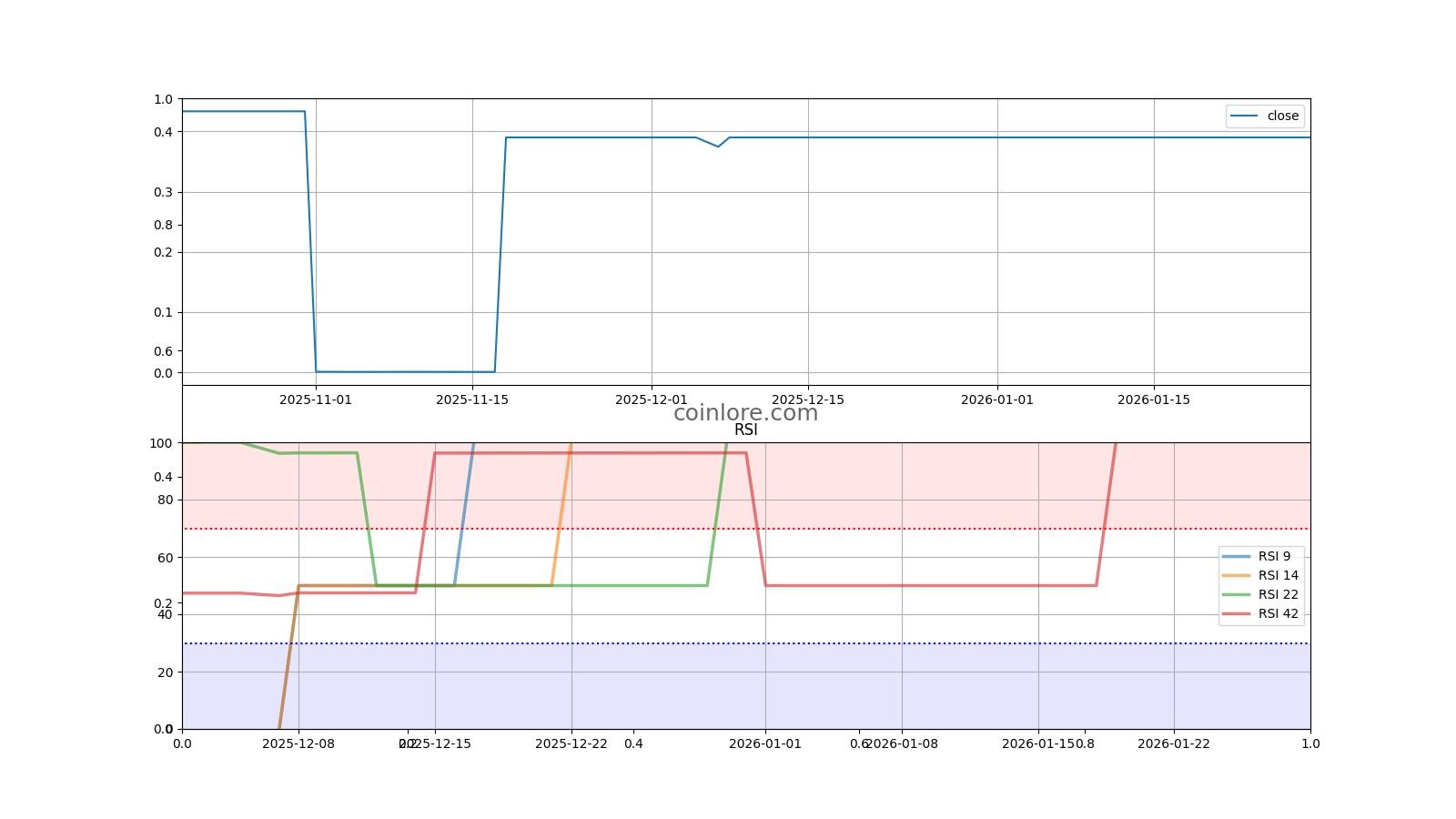 GuildFi RSI indicator