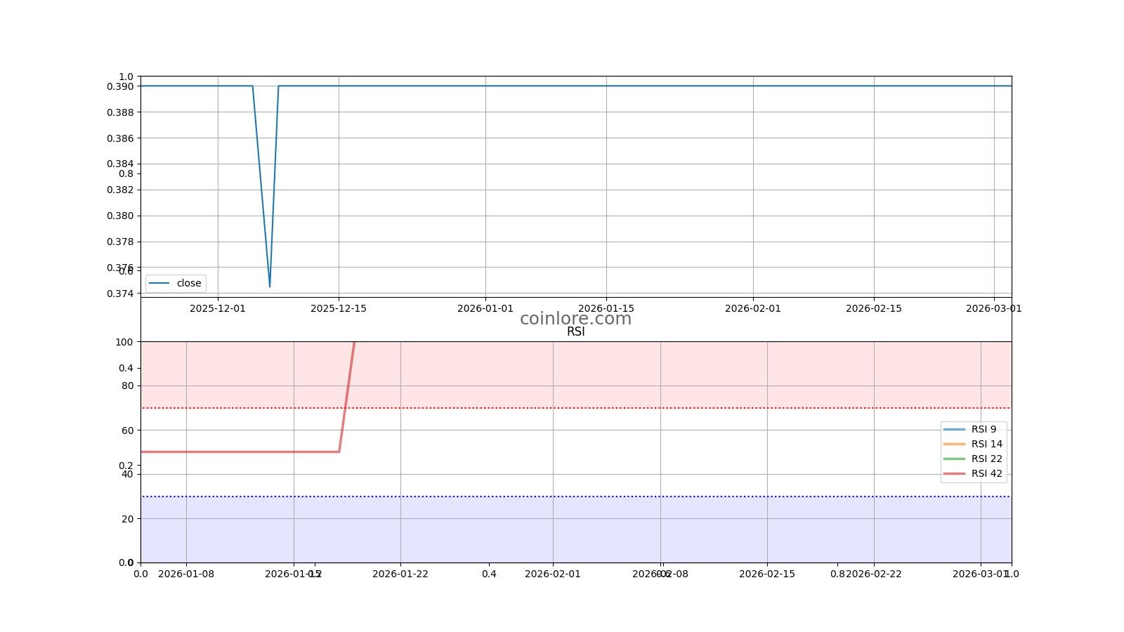 GuildFi RSI indicator
