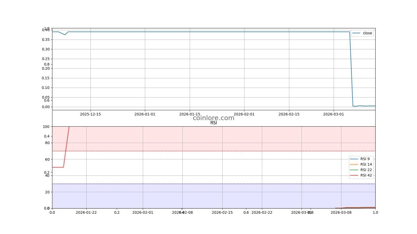 GuildFi RSI indicator