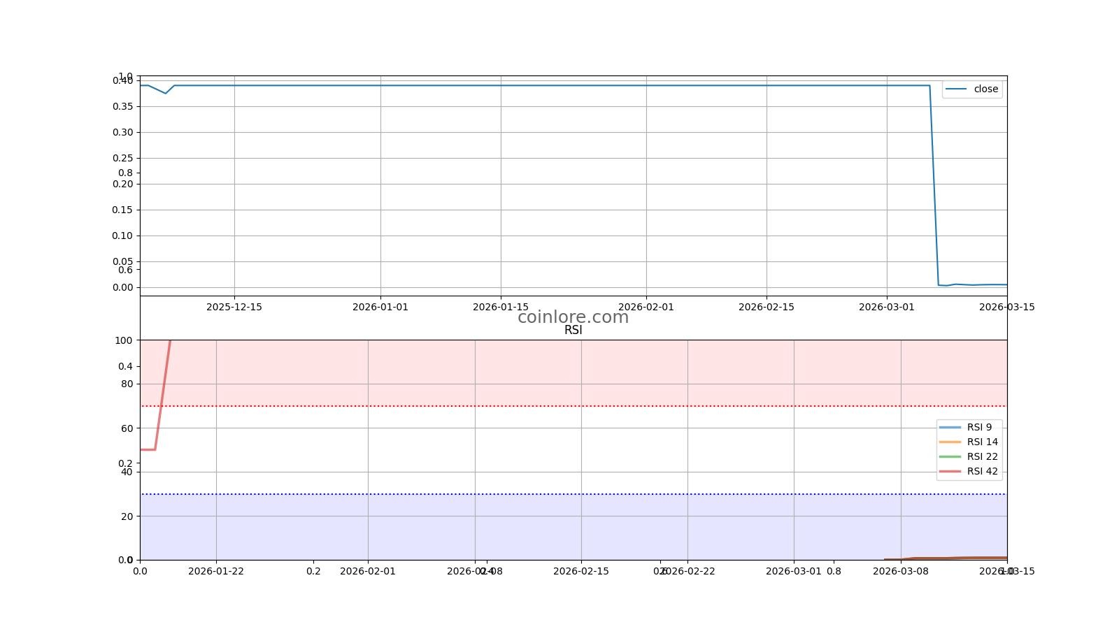 GuildFi RSI indicator