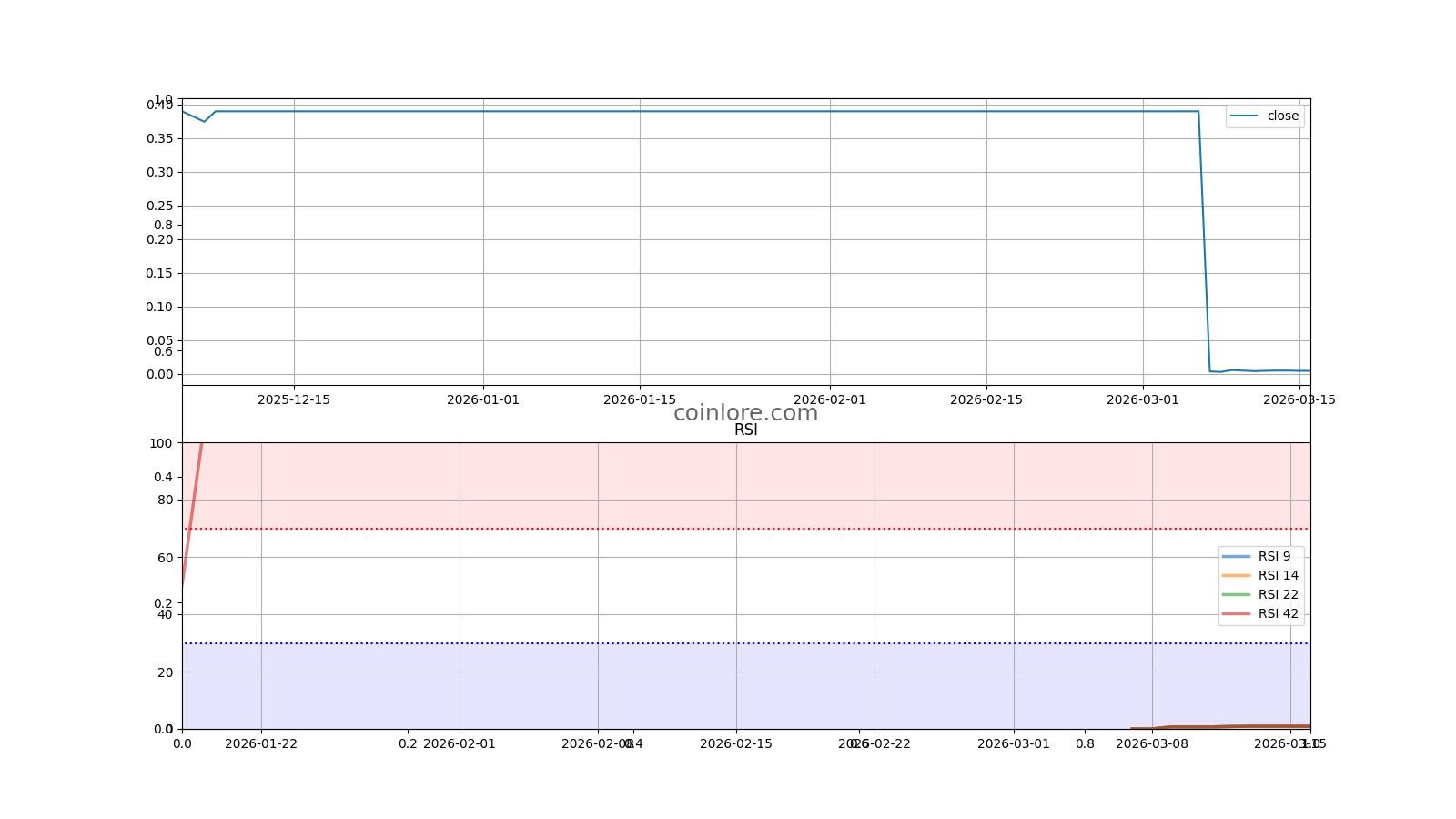 GuildFi RSI indicator