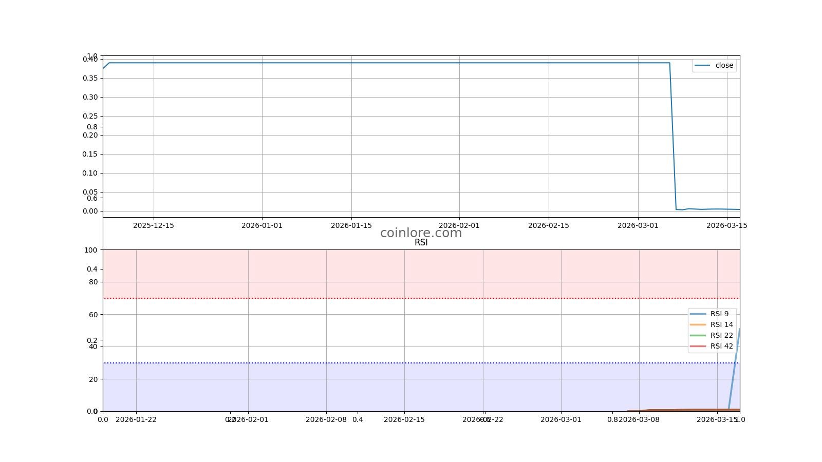 GuildFi RSI indicator
