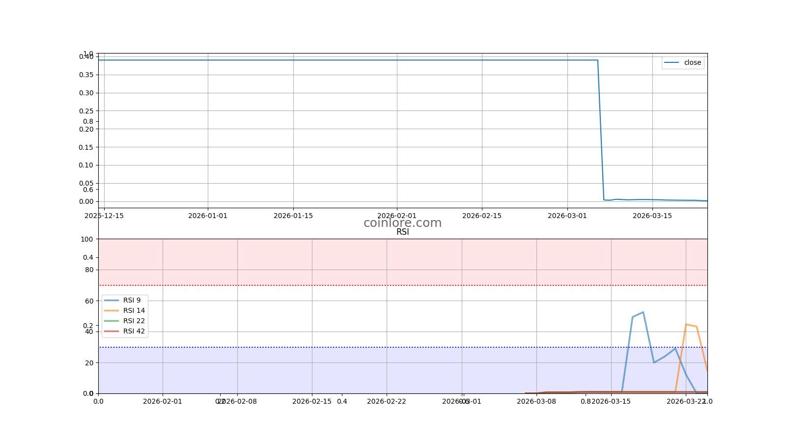 GuildFi RSI indicator