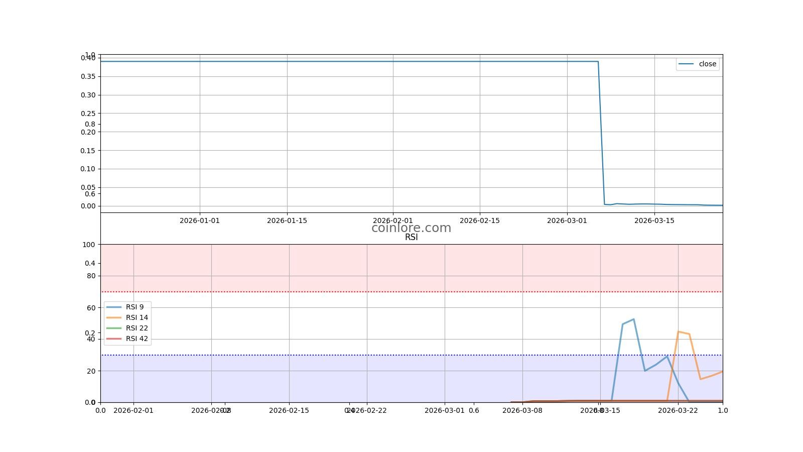 GuildFi RSI indicator