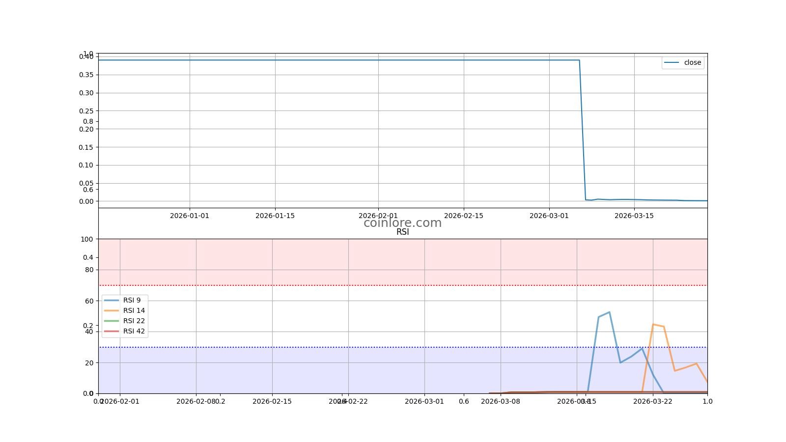 GuildFi RSI indicator