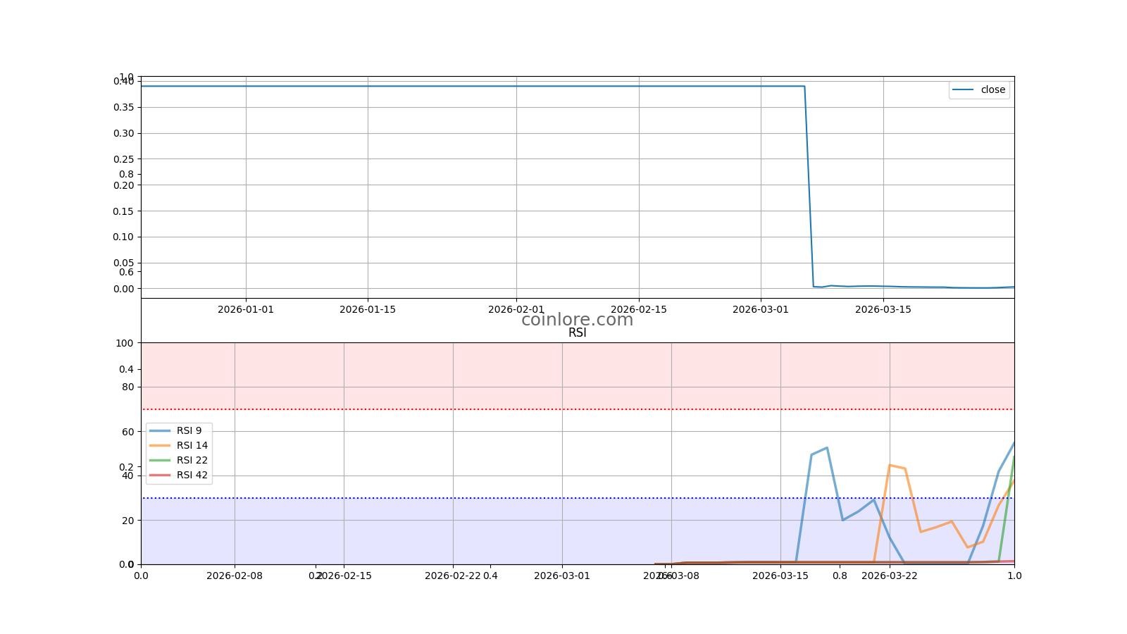GuildFi RSI indicator