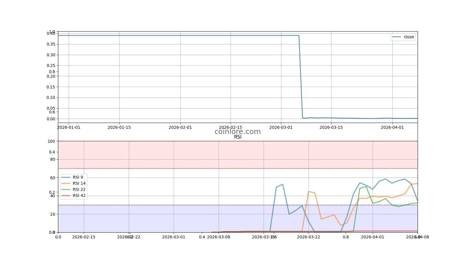 GuildFi RSI indicator