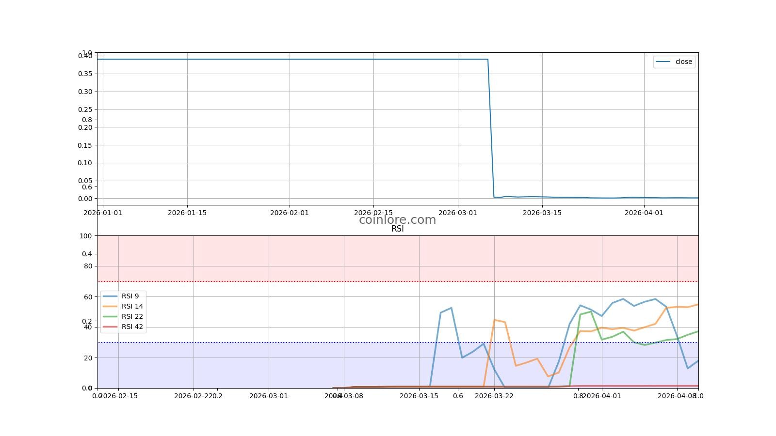 GuildFi RSI indicator