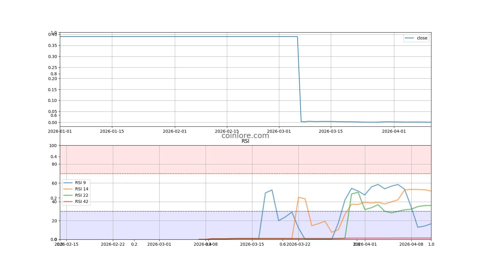 GuildFi RSI indicator