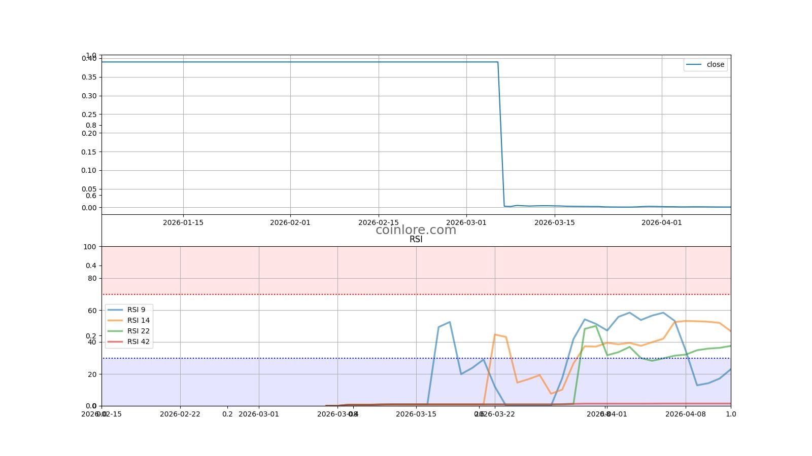 GuildFi RSI indicator