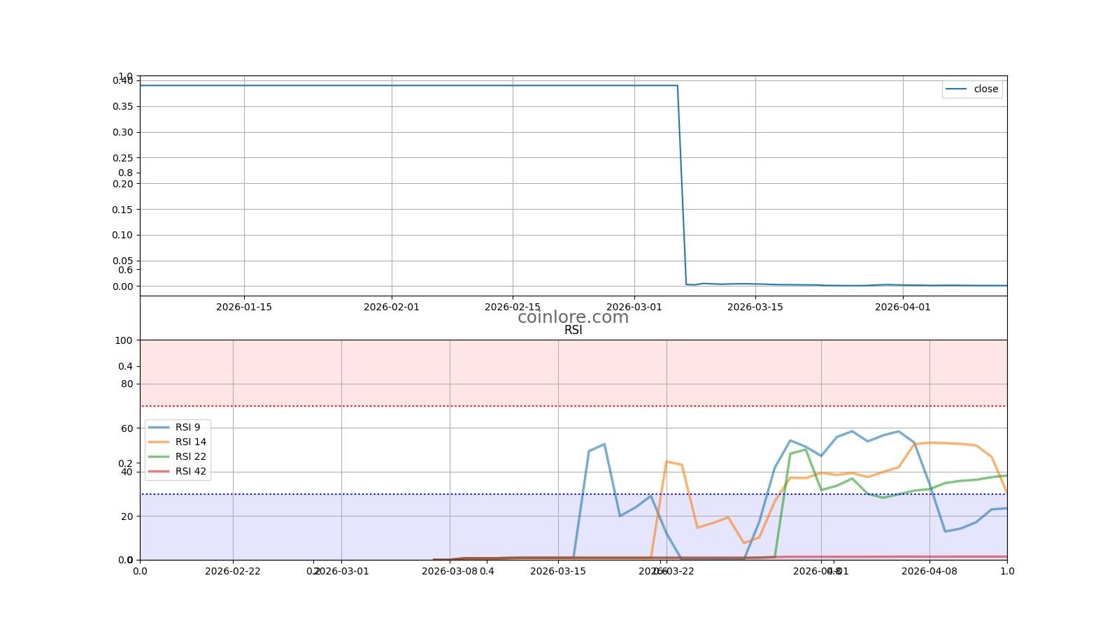 GuildFi RSI indicator